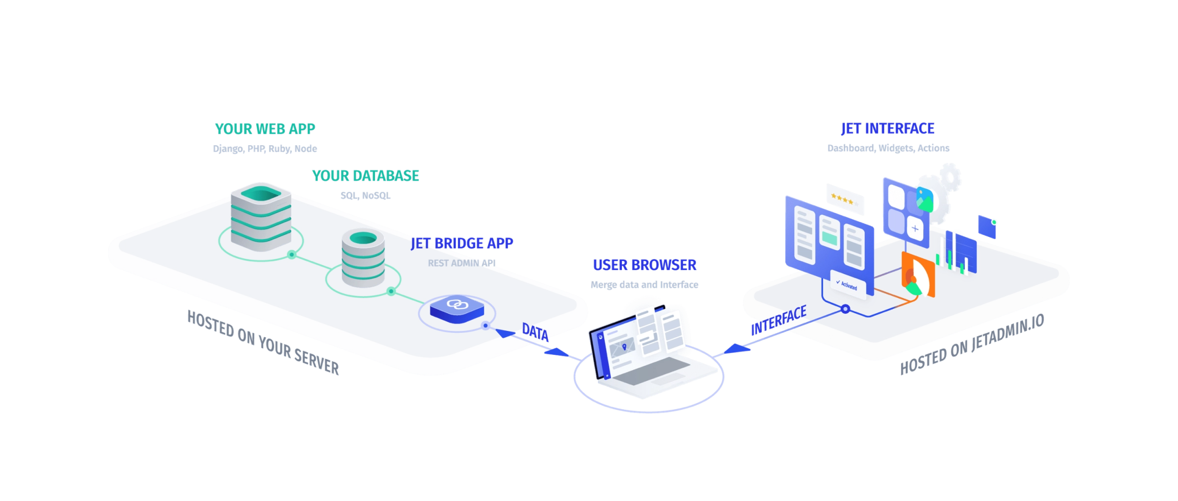 On-premise | Jet Admin